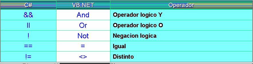 Computer Programmer Manual php Ajax C++ asp.net visual basic C# 2010 Java