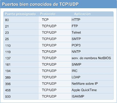 Ayudas IT: Materiales y Herramientas para estudiantes y profesionales ...