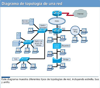 Ayudas IT: Materiales y Herramientas para estudiantes y profesionales ...