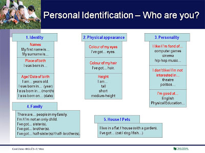 7th grade resources: Personal Identification