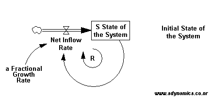 State of The SystemHow to learn system dynamics, แหล่งความรู้เกี่ยวกับ ...