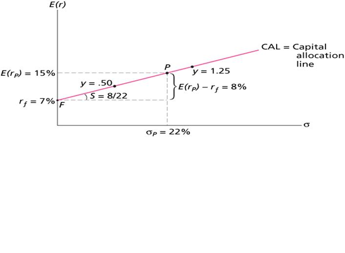 STOCK ANALYST K: ASSET ALLOCATION ACROSS RISKY AND RISK-FREE PORTFOLIOS