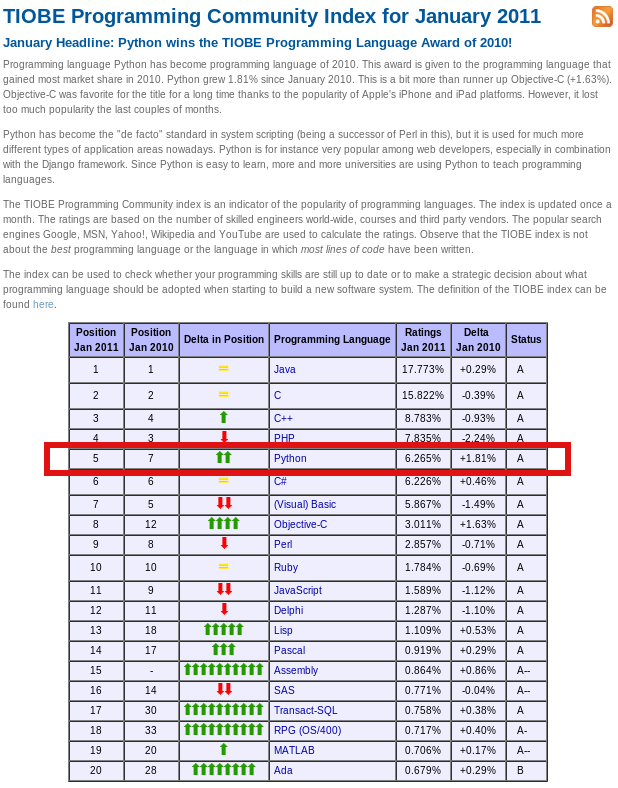 hoamon's sandbox: 1月 2011
