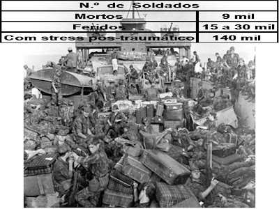 EXPOSIÇÃO - 25 de ABRIL - Portugal: da Ditadura à Democracia - 9ºano: A ...