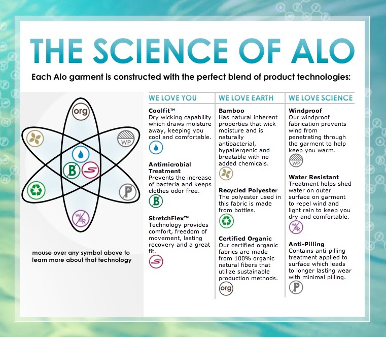 The Best of Everything For You: Review with Giveaway: ALO Sport Air ...