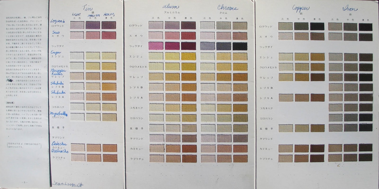 MAGIC OF LIGHT, MYSTERY OF SHADOWS: TANAKA NAO DYE COLOR CHARTS