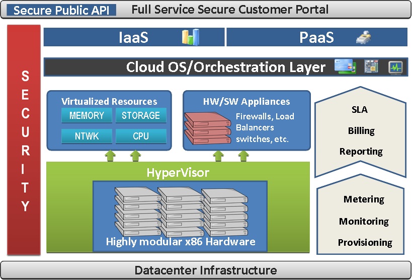 Reality of the Cloud: Understanding Cloud Basics - Infrastructure As a ...