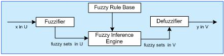 KOMPONEN FUZZY | ..:: DueeG