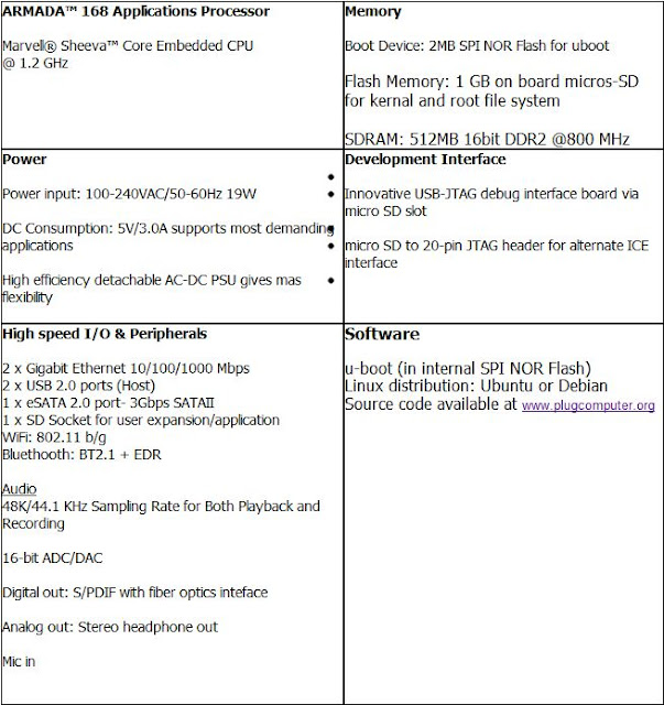 Tech Center: DreamPlug: A PC that looks like a battery charger