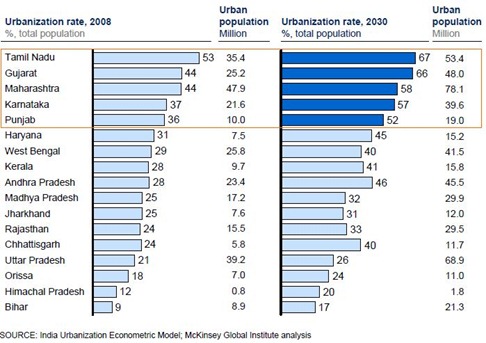 Tonmoy Saha: Urban India 2030