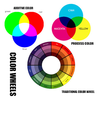 COLOR THEORY - SPRING 2010: Color Spaces: Additive, Traditional ...
