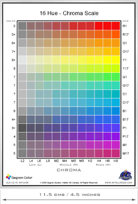 COLOR THEORY - SPRING 2010: Chroma Scale - Add Gray to Lower Color ...