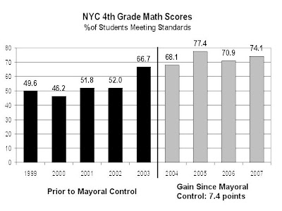 NYC Public School Parents: Diane Ravitch: Reflections on the Math ...