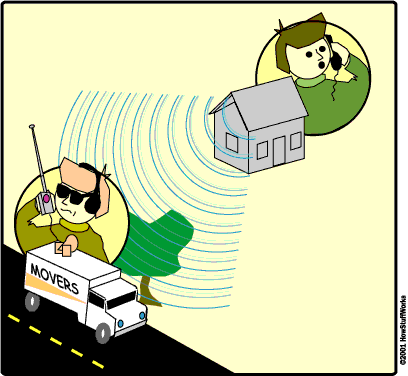 Wiretapping In Cyberspace