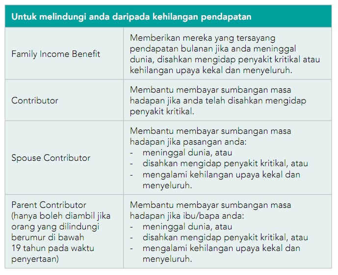 prudential bsn takaful: PruBSN Protect