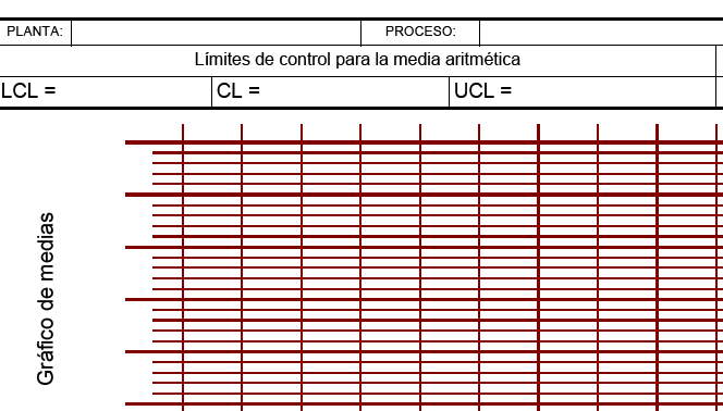 Análisis de datos: Fórmulas, formatos y tablas para SPC
