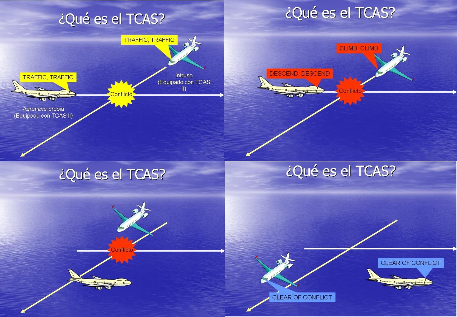Aviadores de la Cruz del Sur: El TCAS. Construyendo seguridad de cabina ...
