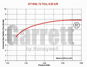 Turbocharger Specs: Garrett GT15 – GT1548 – 200 HP