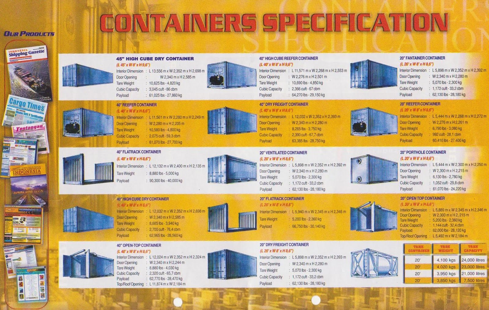 PT.CITRAPERSADA INTERFRITZ: UKURAN CONTAINER