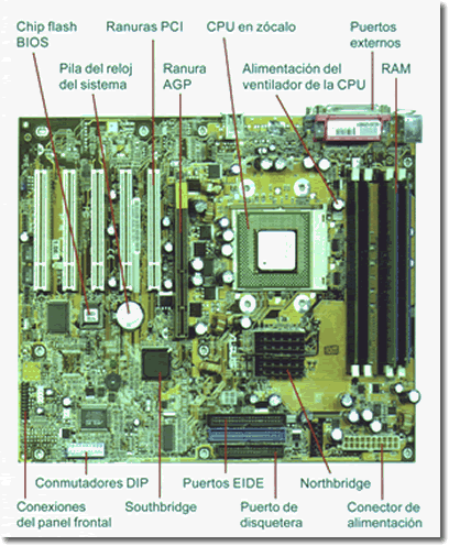 TIC's María: Memoria RAM y memoria ROM