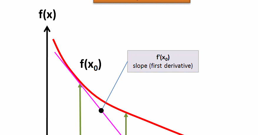 Numerical Methods - The Newton-Raphson Method to Solve Mechanical ...