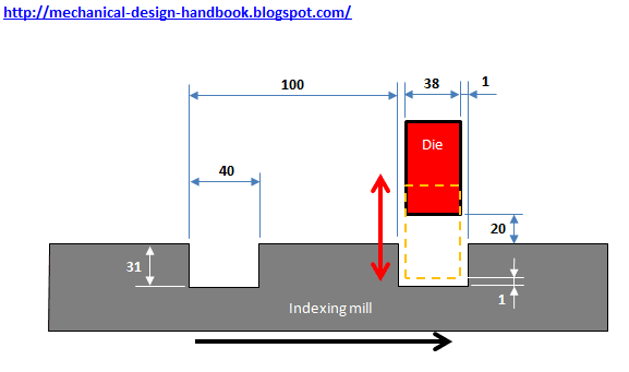 Timing Diagram (Part 4 - Timing Diagrams Comparison using Motion ...