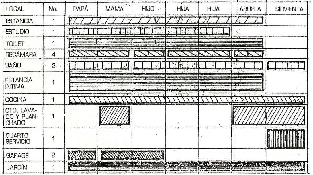 procesos para casa habitación: programa arquitectonico