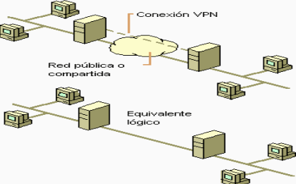 Informatica_computacion: Clasificación de Redes
