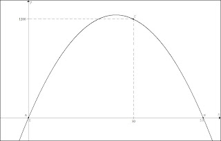 Imagens para a Matemática: Função Quadrática
