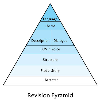 Revision Pyramid « Iggi & Gabi