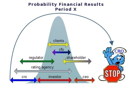 Actuary Info Blog: Actuarial Smurf