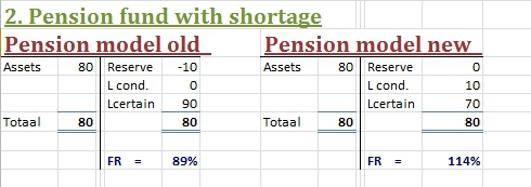 Actuary Info Blog: pension fund