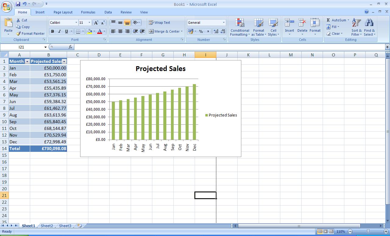 How to XLS: Task 1- Sales Projections