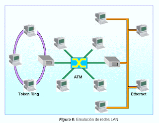 PROYECTO DE REDES: 8. REDES LAN EN AMBIENTE ATM