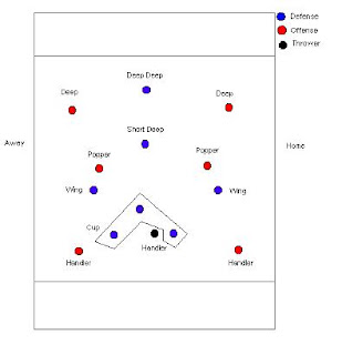 KBU Ultimate: Zone defense ... (cup)