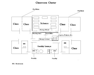 Child Education and Development: Ideal Middle School Building Structure