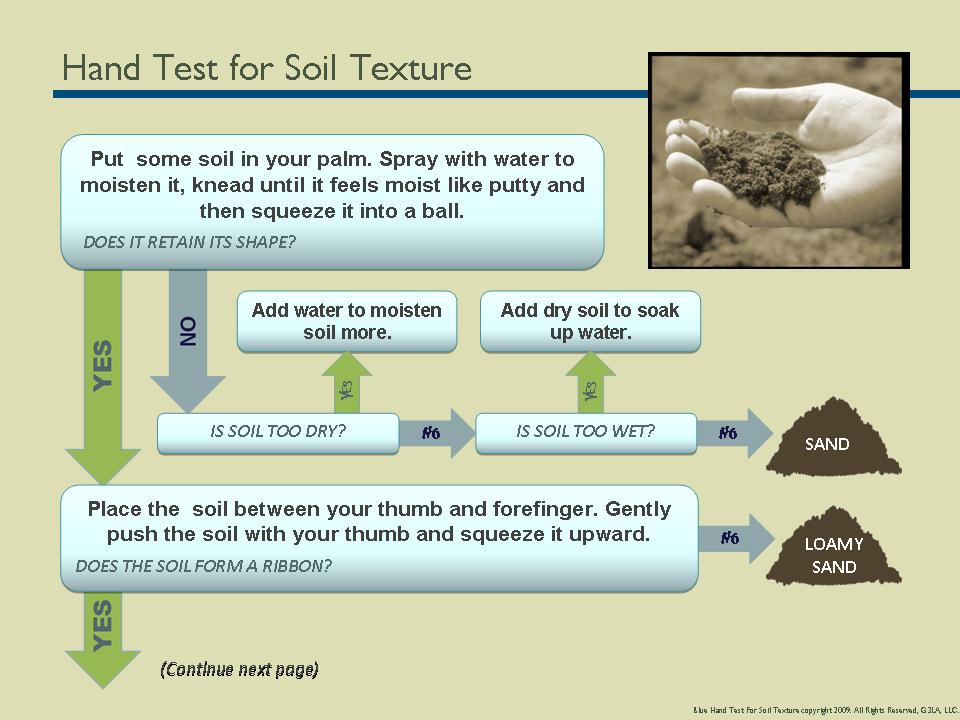 Ocean Friendly Gardens Program: Soil Type Tests