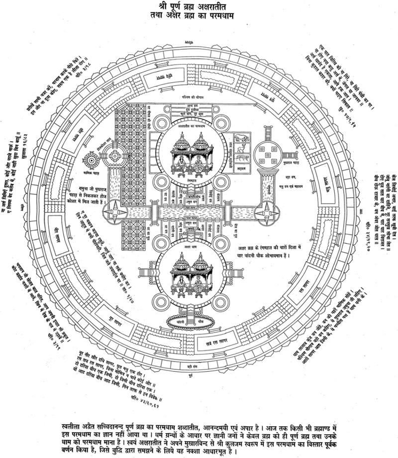 Pranam प्रणाम: Paramdham ko pacchis pashkya (परमधमको पच्चिस पक्ष )