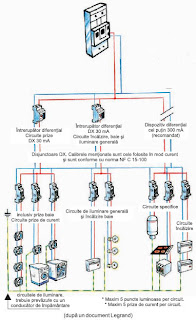 Te ajutam sa construiesti: Tabloul electric si circuitele