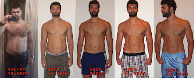 MICHEL DINES IN HELL '10: MONTH 1. OVERALL PROGRESS