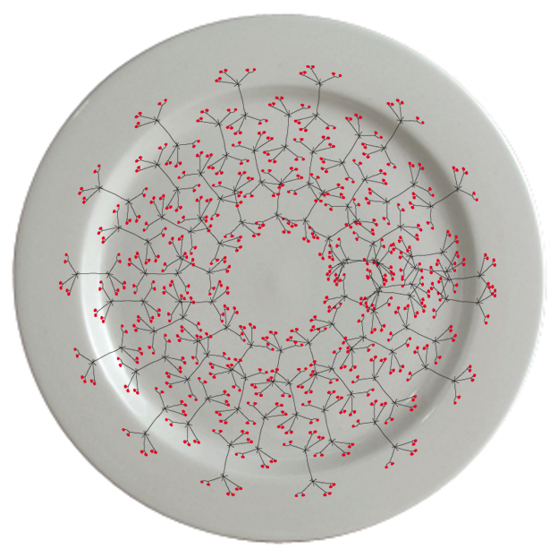 PrintPatternProject: Plate
