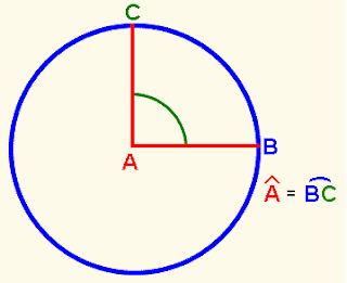 Matematica y Vida Cotidiana II: Ángulos en el círculo