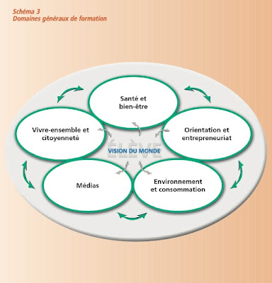 Initiation au Programme de Formation de l'École Québécoise (PFEQ): Les ...
