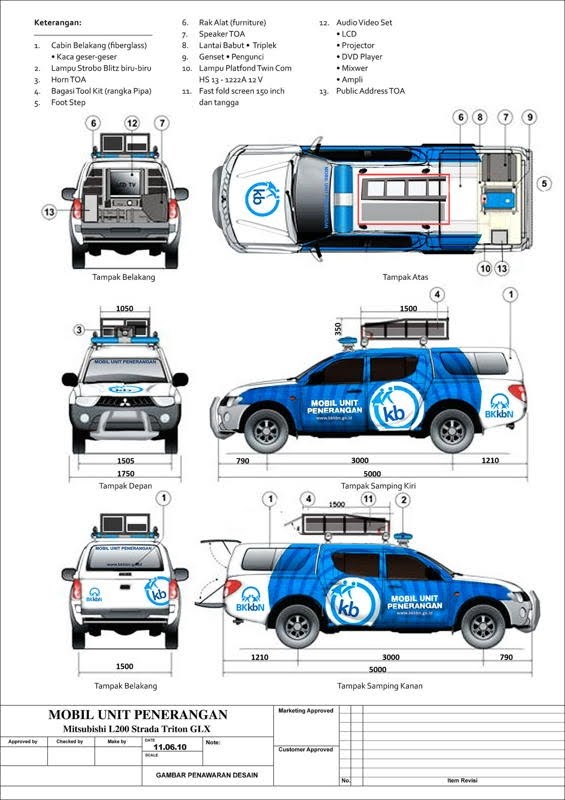 Karoseri Truck: MOBIL PENERANGAN KB BKKBN ( MUPEN )