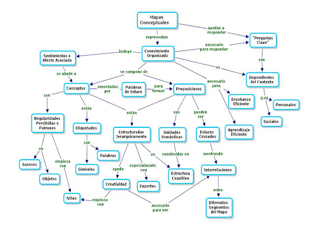EXPERIENCIAS CON LOS MAPAS CONCEPTUALES: GENERALIDADES SOBRE LOS MAPAS CONCEPTUALES