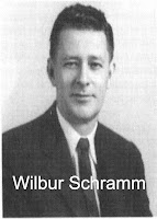 Communication: Communication Theories