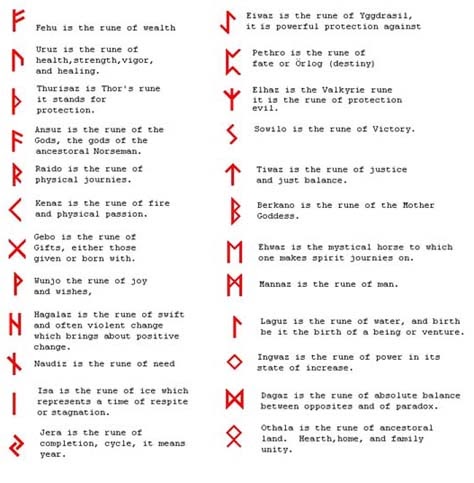 The Witch's Book Of Words: Celtic Runes