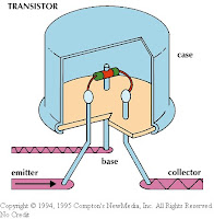INNOVACIÓN ELECTRÓNICA: COMPONENTES ELECTRÓNICOS.