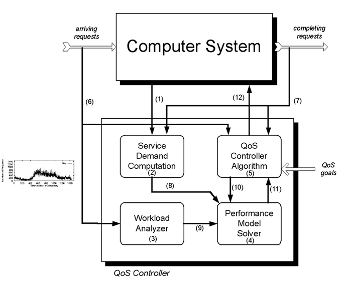 Technology: Autonomic Computing