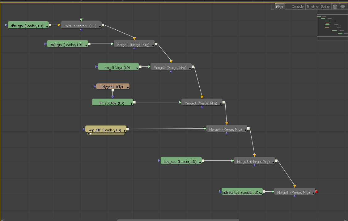 THE ART OF CG LIGHTING